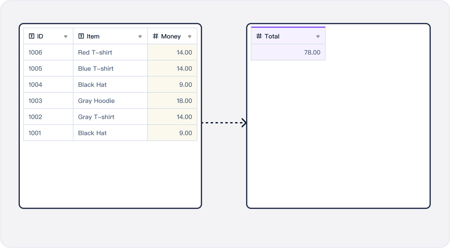 Tools Introduction